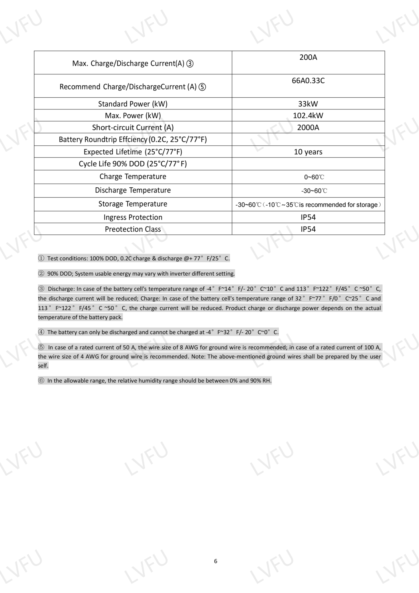 High Voltage Battery Supplier- LVFU Energy Battery