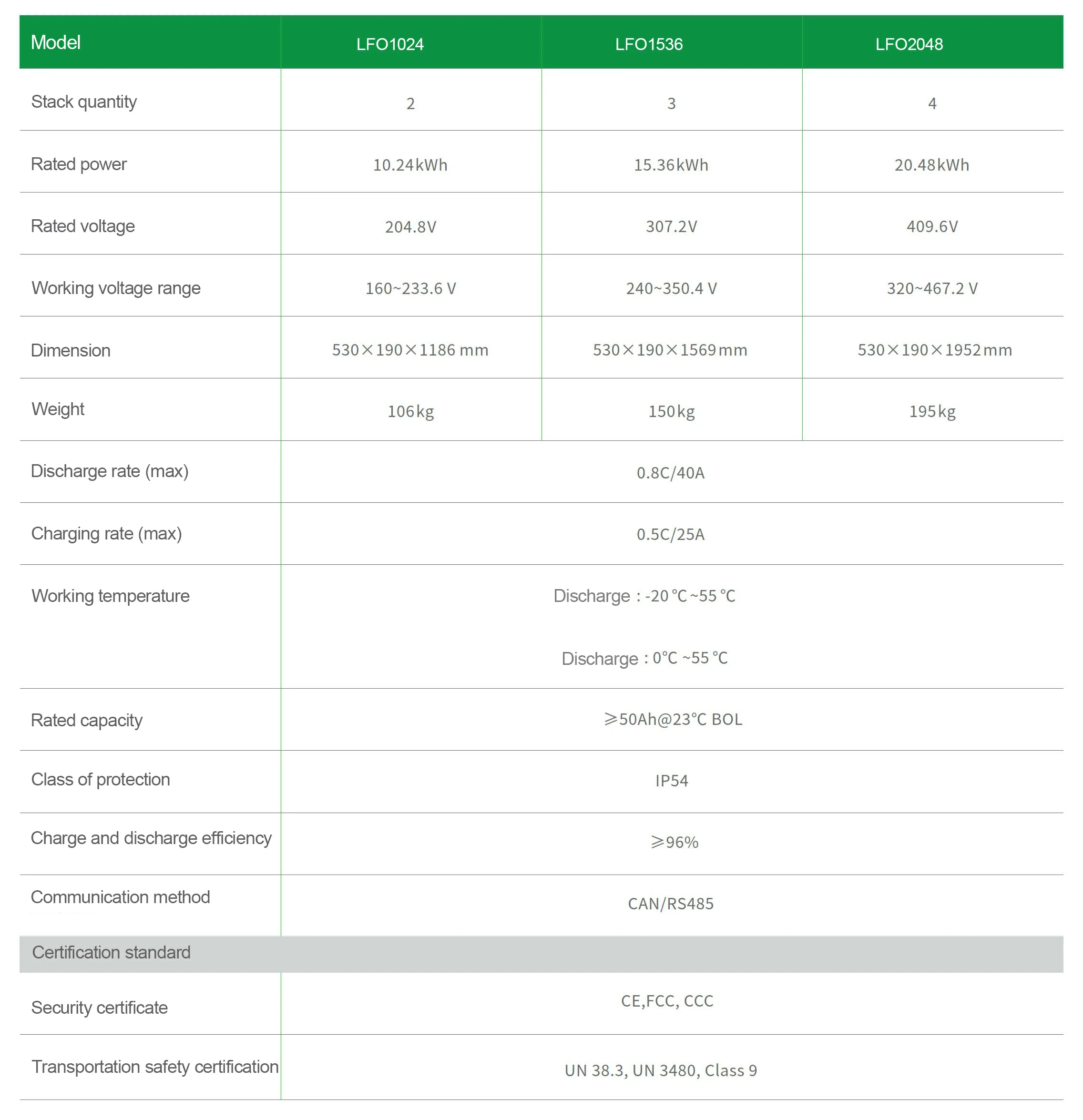 All-in-One Energy Storage System - LVFU Energy Battery