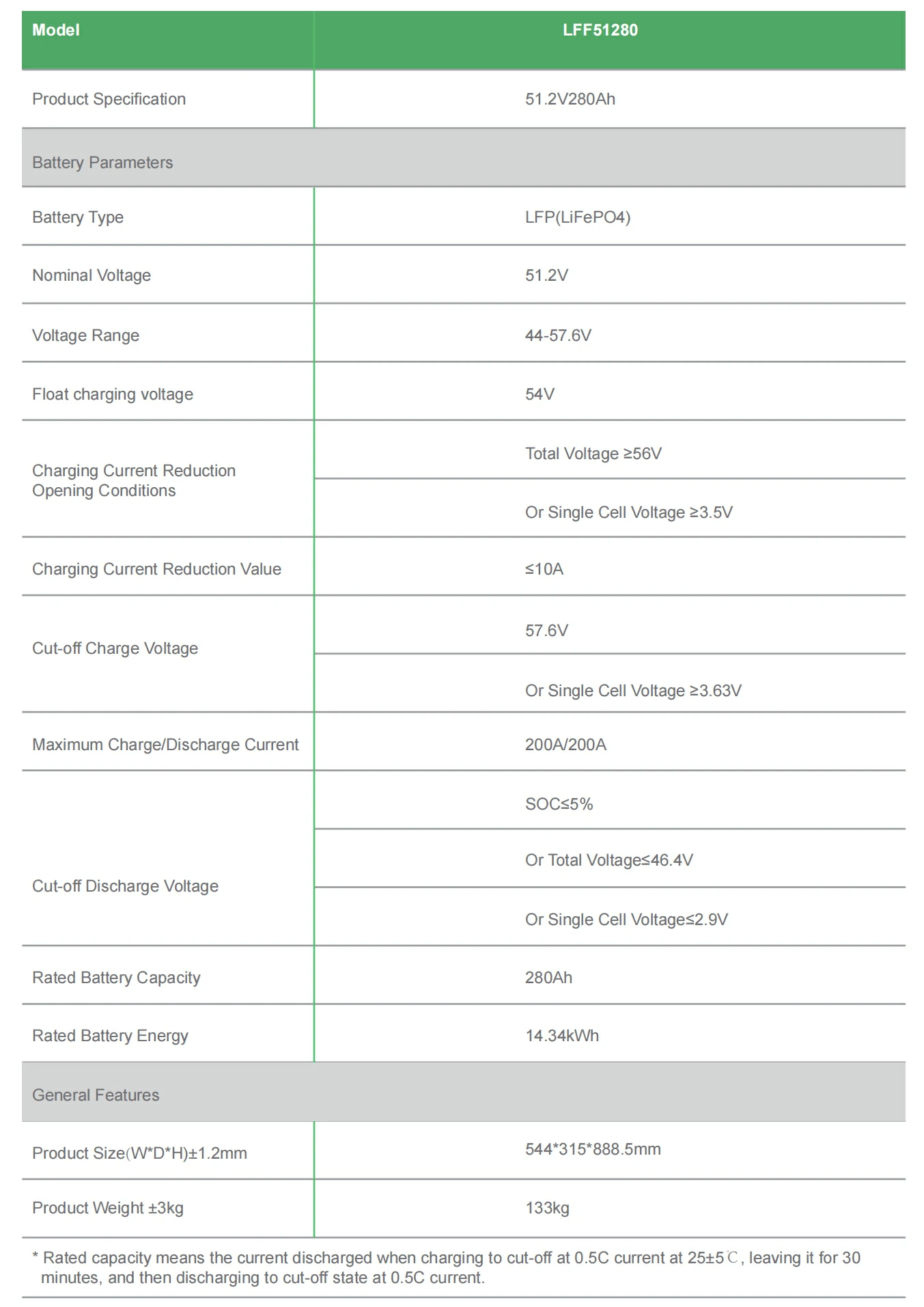 15kWh Lifepo4 Battery - LVFU Energy Battery