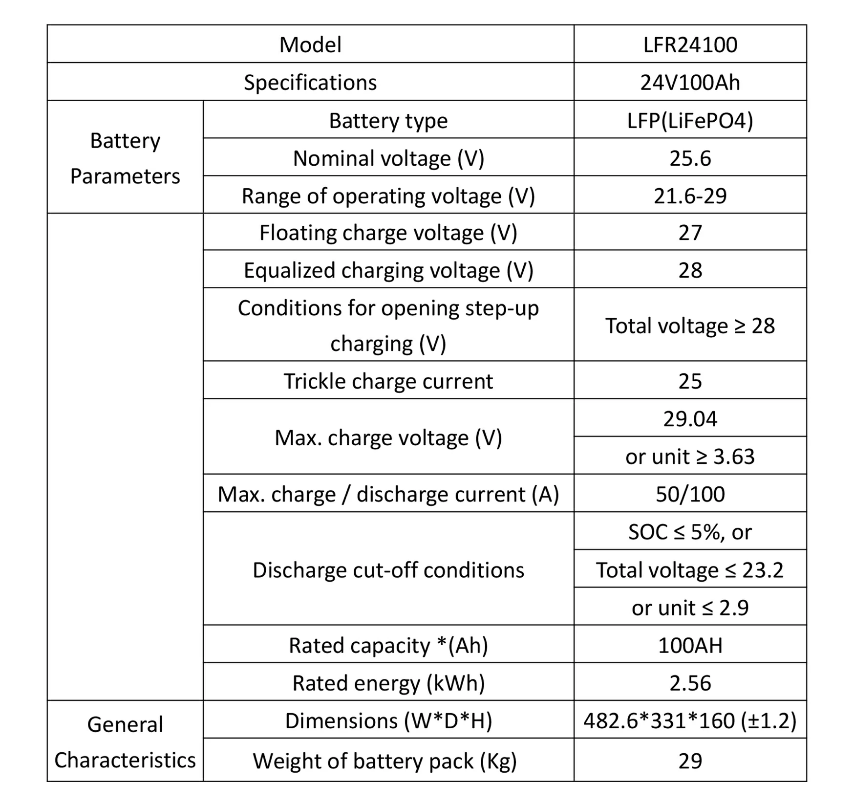 LFR24100丨24V 100Ah Lifepo4 Battery Rack - LVFU Energy Battery